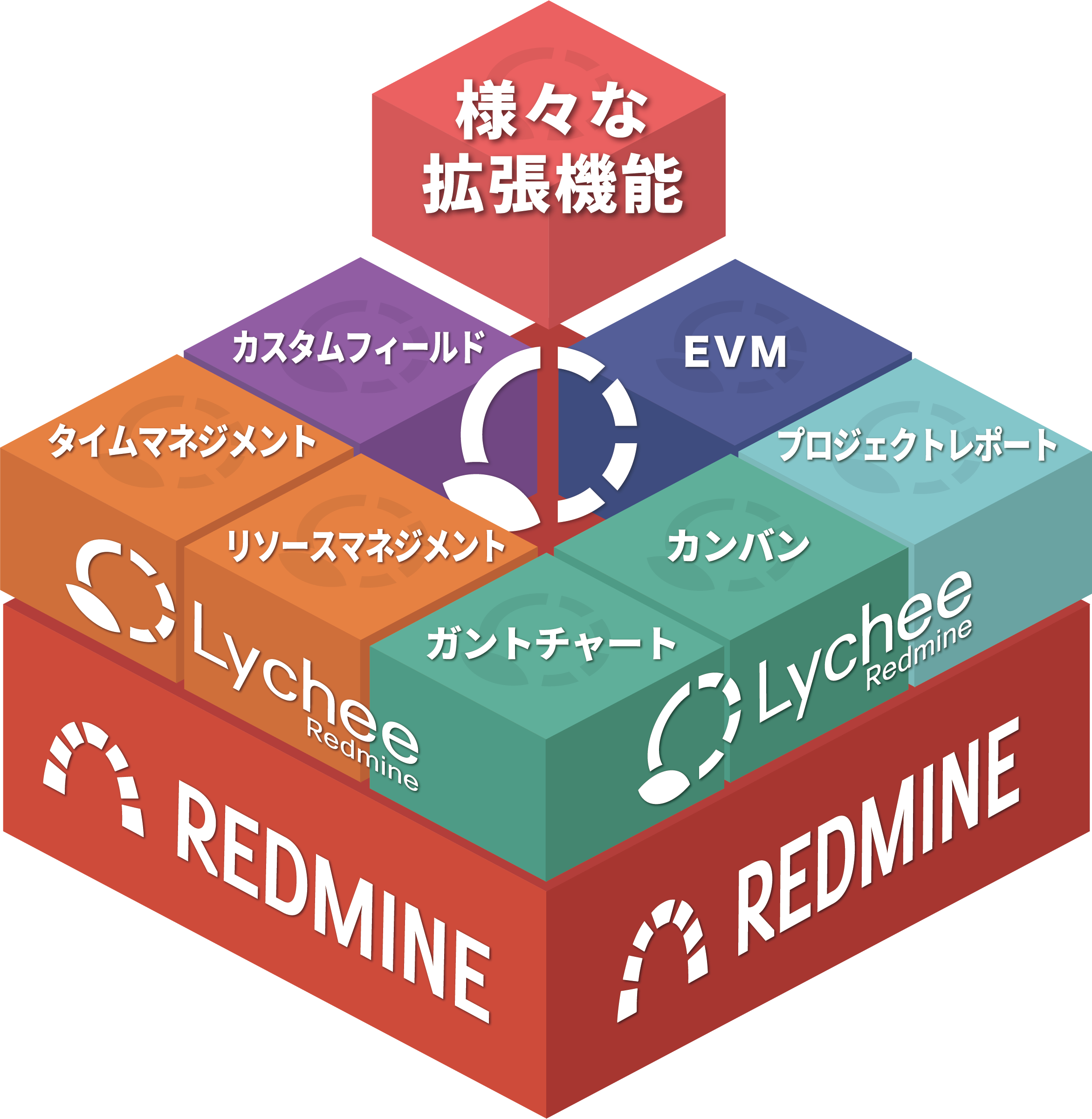 Lychee Redmine プラグイン – Lychee Redmine | テクマトリックス