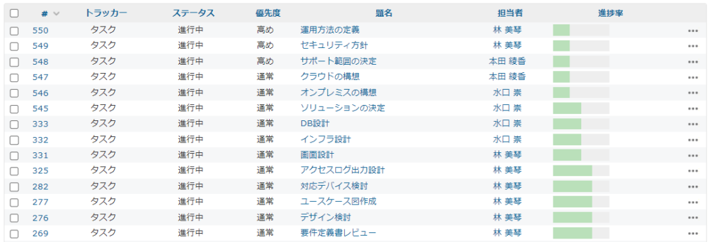 Redmine・Lychee Redmineで使える、CSVインポート・エクスポート機能» Lychee Redmine | テクマトリックス