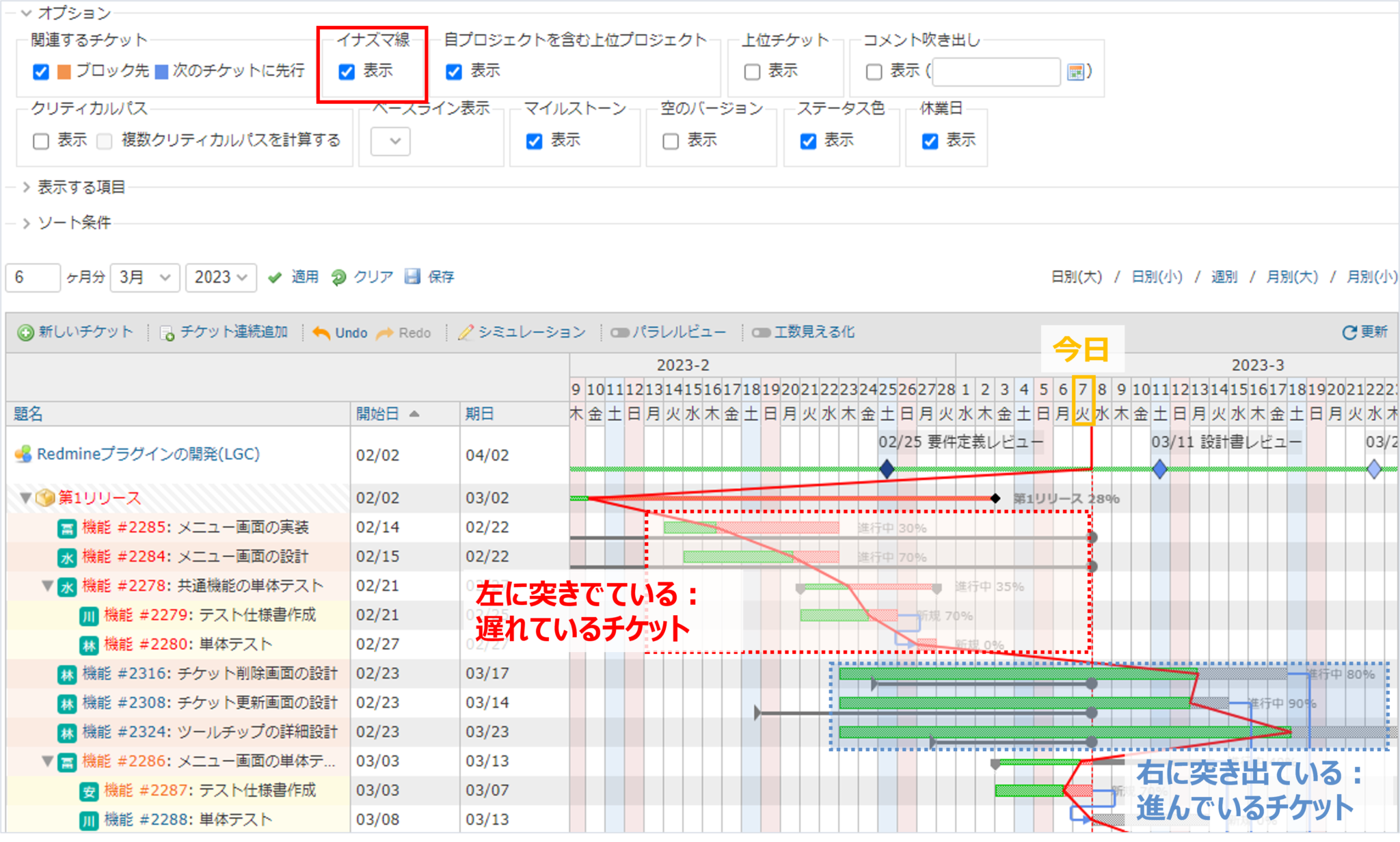 Lychee-ガントチャートTips集vol.2» Lychee Redmine | テクマトリックス