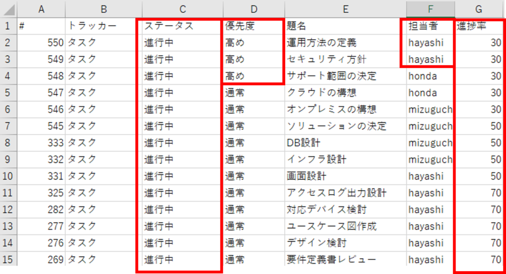 Redmine・Lychee Redmineで使える、CSVインポート・エクスポート機能» Lychee Redmine | テクマトリックス