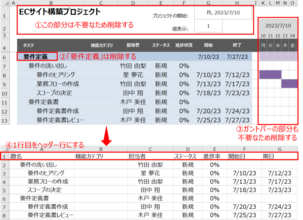 Excelで作成したWBSやスケジュールをRedmineにインポートする手順