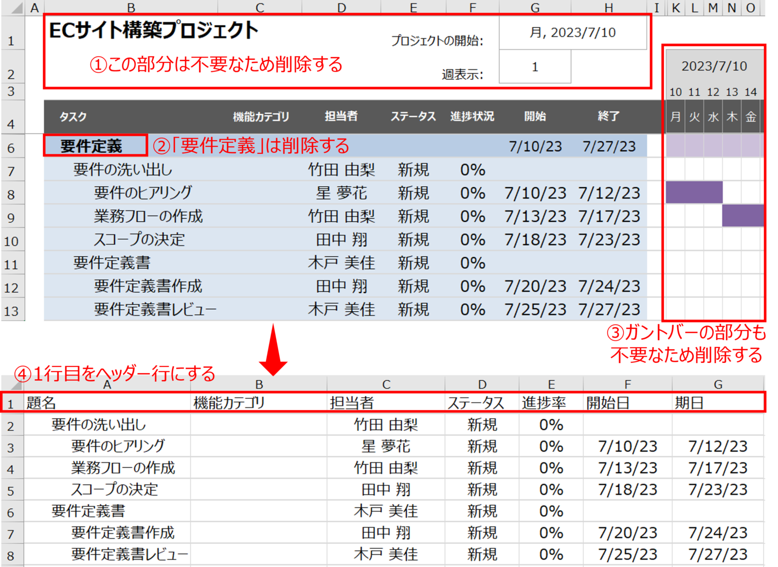 Excelで作成したWBSやスケジュールをRedmineにインポートする手順