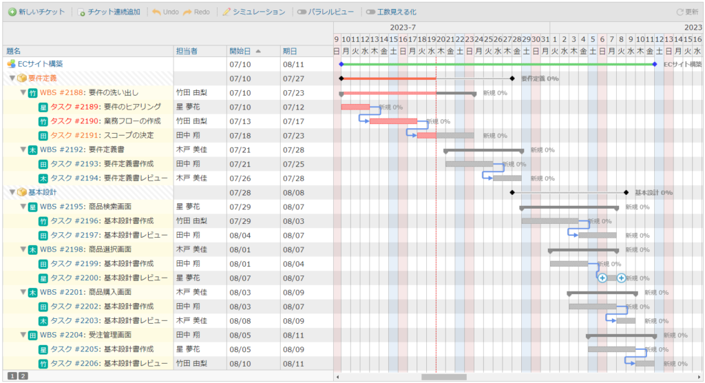 Excelで作成したWBSやスケジュールをRedmineにインポートする手順