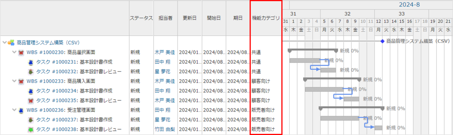 Redmineのおすすめ運用(カスタムフィールドの活用編) Lychee Redmine テクマトリックス
