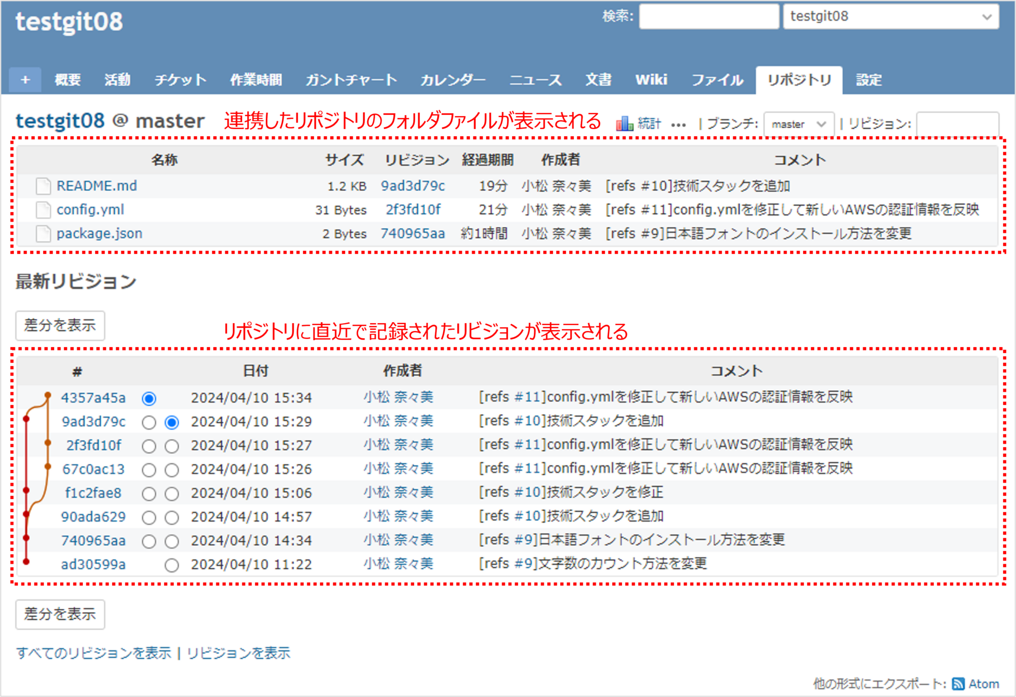 RedmineとGit等のバージョン管理システムを連携してできること RedmineとGit等のバージョン管理システムを連携してできること