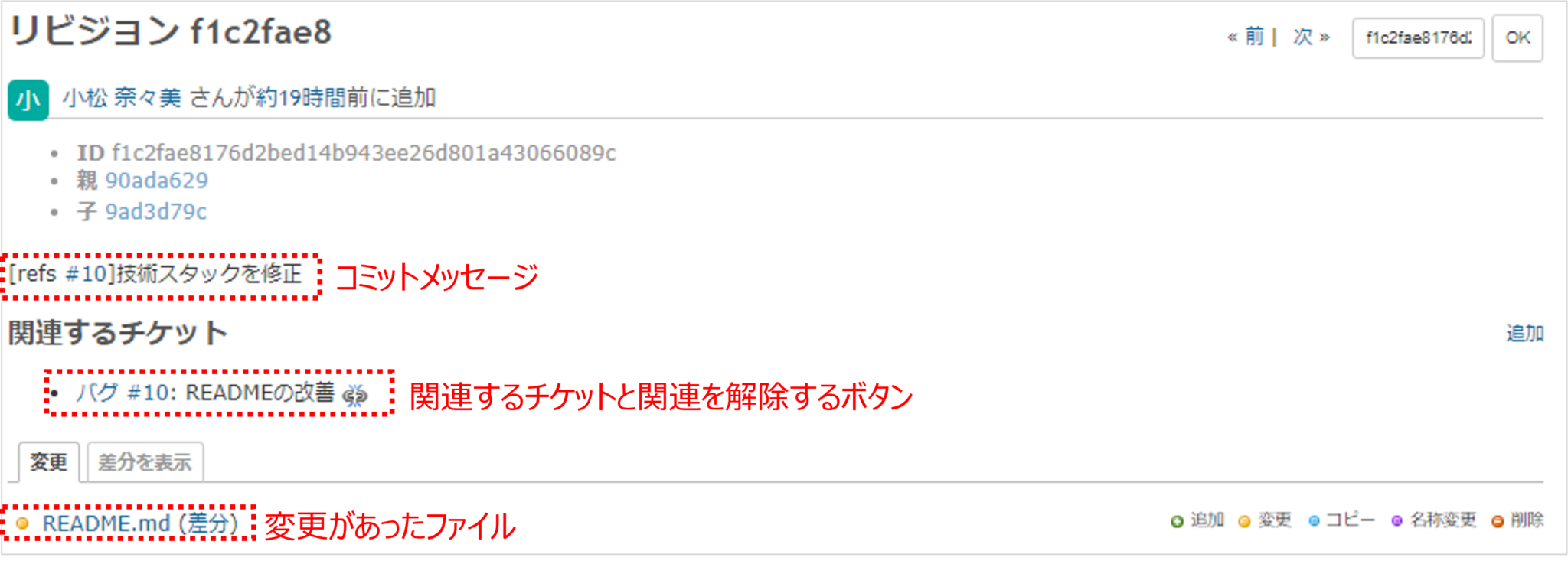 RedmineとGit等のバージョン管理システムを連携してできること