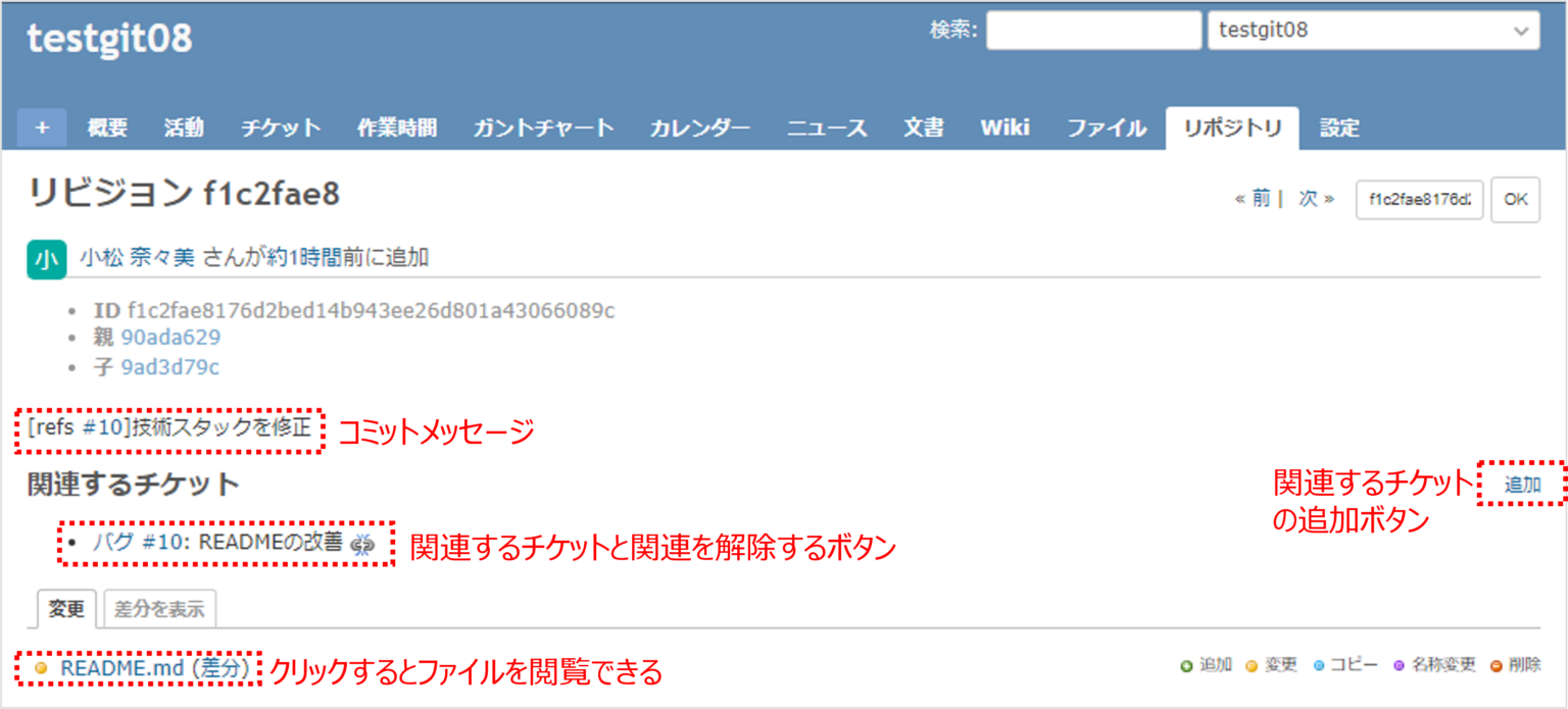 RedmineとGit等のバージョン管理システムを連携してできること