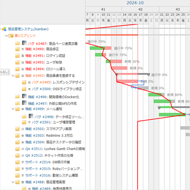 RedmineとGitHubの連携手順 » Lychee Redmine | テクマトリックス