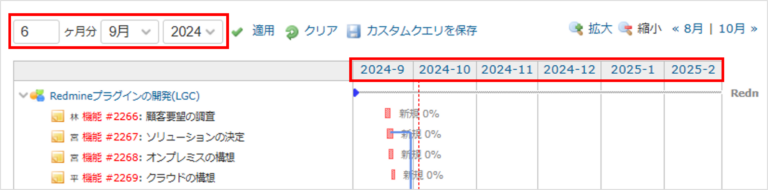 Redmineのガントチャートの見方と機能を詳しく解説！ » Lychee Redmine | テクマトリックス