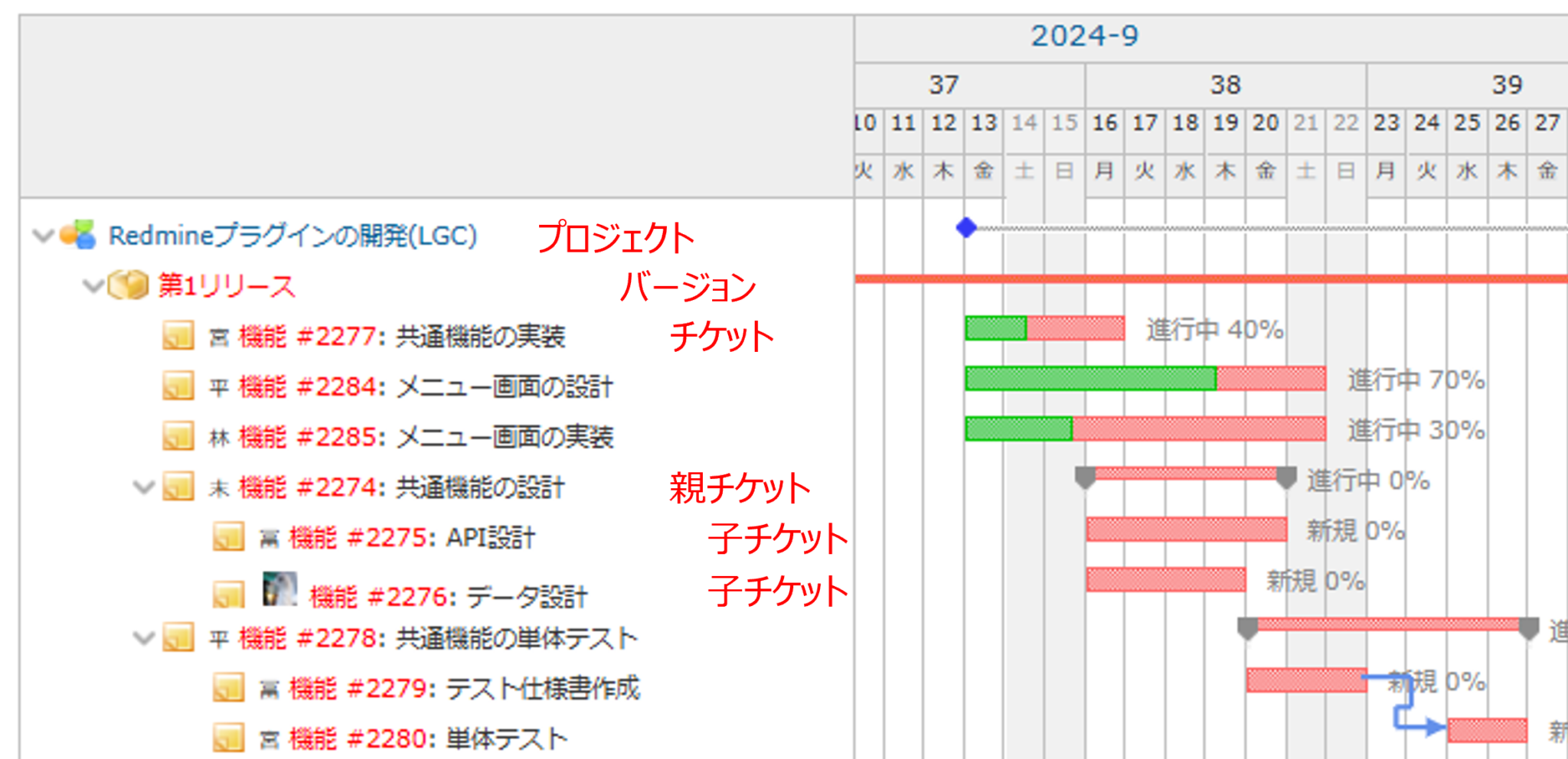 Redmineのガントチャートの見方と機能を詳しく解説！ » Lychee Redmine | テクマトリックス